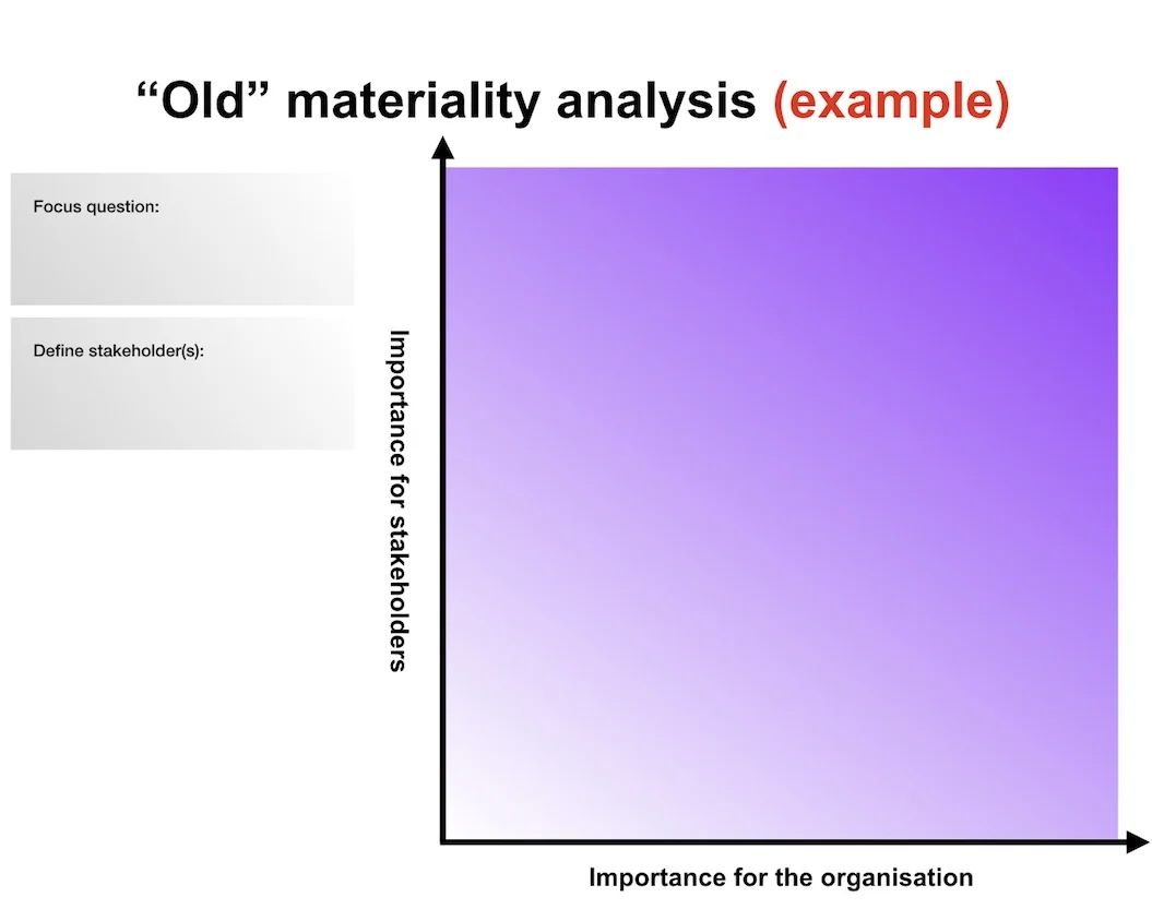 Free template for a materiality analysis workshop — The Good Tribe